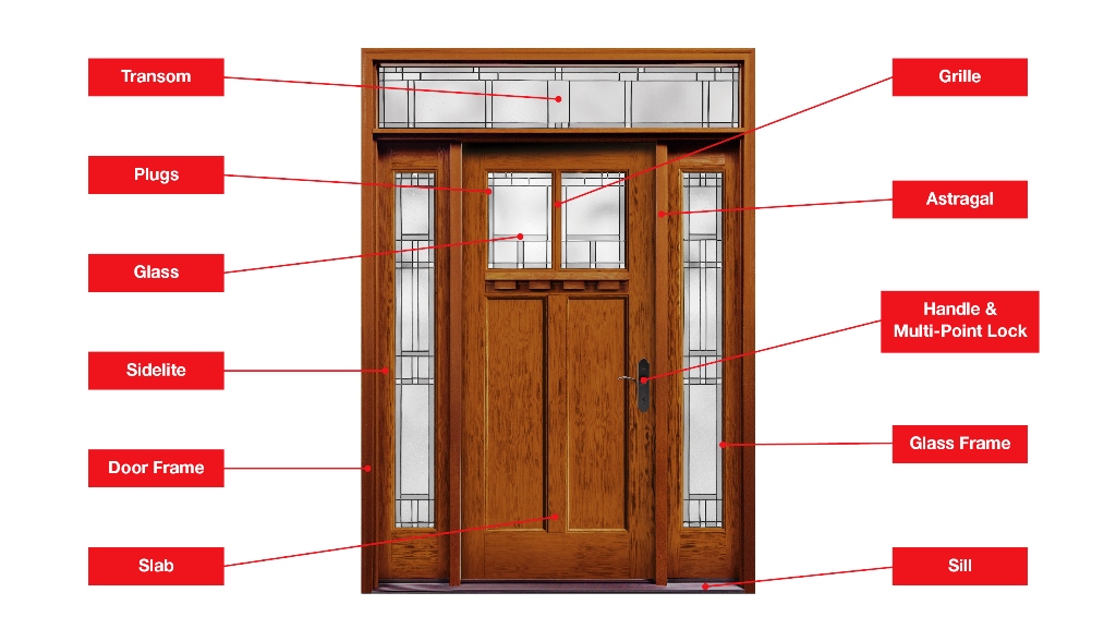 4 Essential Ways of Choosing the Right Door Frames and Doors
